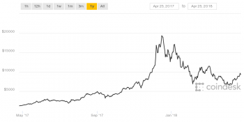 coindesk-bpi-chart - haraldpoettinger.com